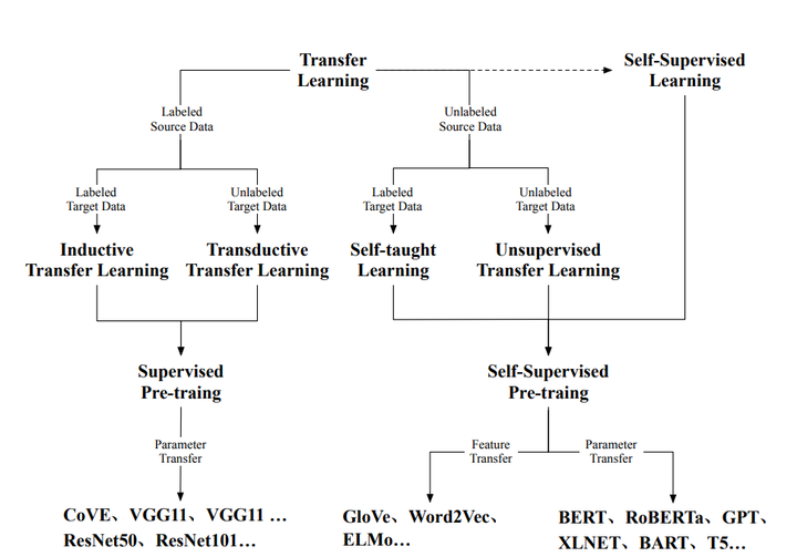 Matlab算法实战应用案例精讲 【优化算法】火烈鸟搜索优化算法（fsa）（附python代码实现）火烈鸟优化 Csdn博客