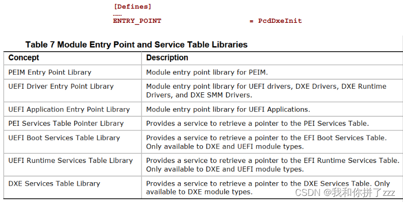 EDK II Module Writers Guide上_edk2-CSDN博客