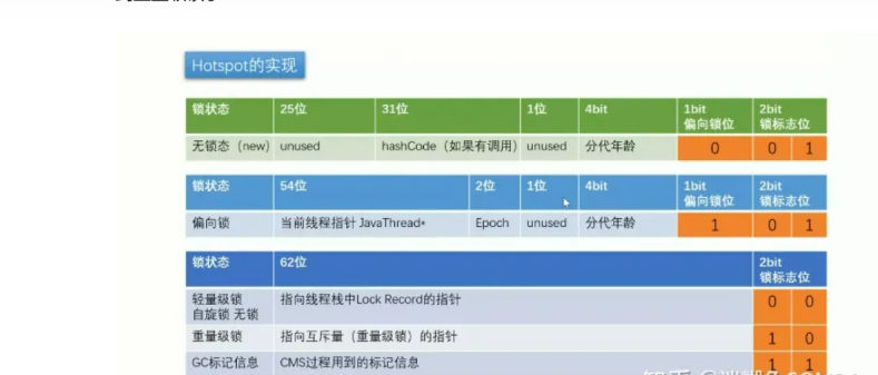 HotSpot虚拟机中的对象内存布局与锁机制-CSDN博客