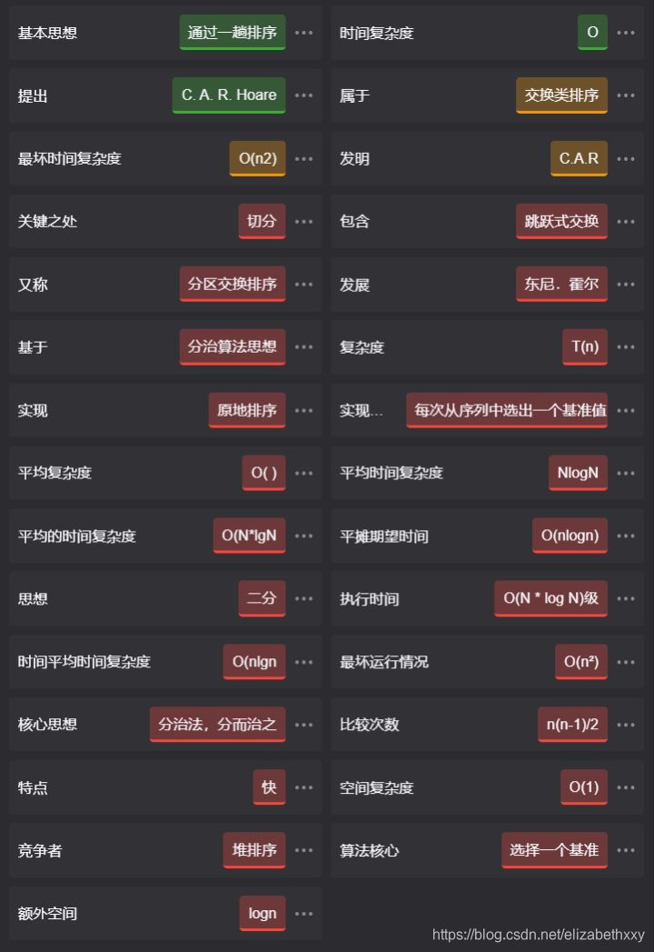 转载：算法：快速排序QuickSort_public static void quicksort(int[] arr, int low, i-CSDN博客