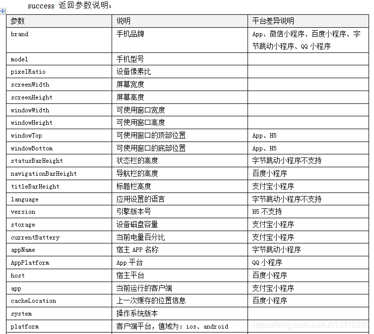 8.7系统信息 uni.getSystemInfo(OBJECT) 常用API【uni-app教程uniapp教程（黄菊华-跨平台开发系列教程）】-CSDN博客