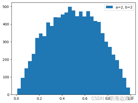 beta（贝塔）分布、用python从beta分布抽样并画出直方图_np.random.beta-CSDN博客