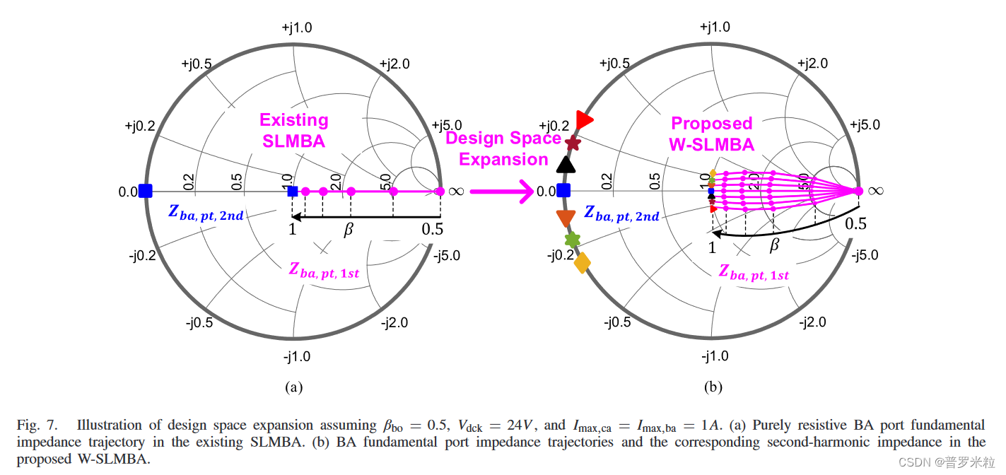LMBA-利用波形工程设计连续模宽带负载平衡调制放大器01-CSDN博客