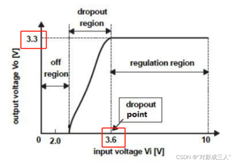 LDO与DC-DC知识讲解-CSDN博客