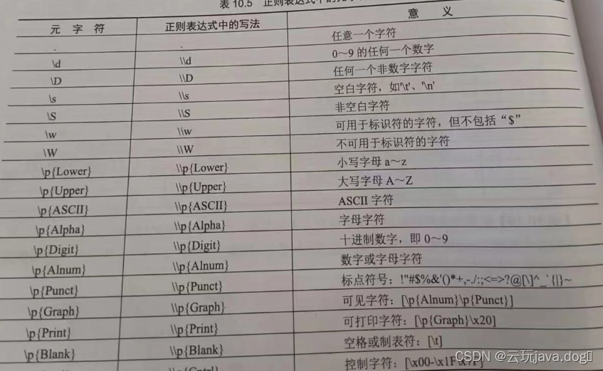 Java第十章总结java Stringequal Csdn博客 4934