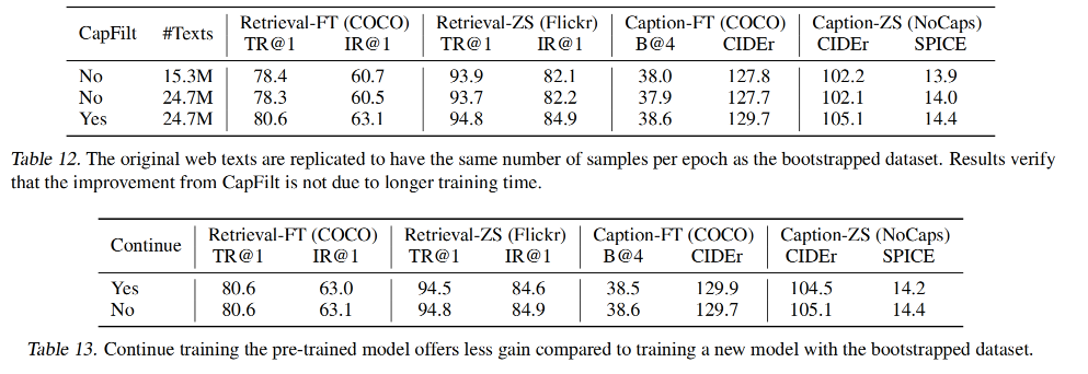 【多模态】5、BLIP | 统一理解与生成任务 为图像生成更高质量的文本描述_itc loss-CSDN博客