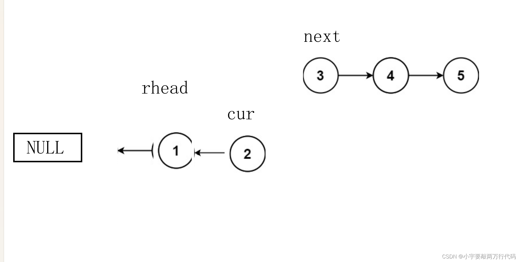 LeetCode链表OJ题-CSDN博客