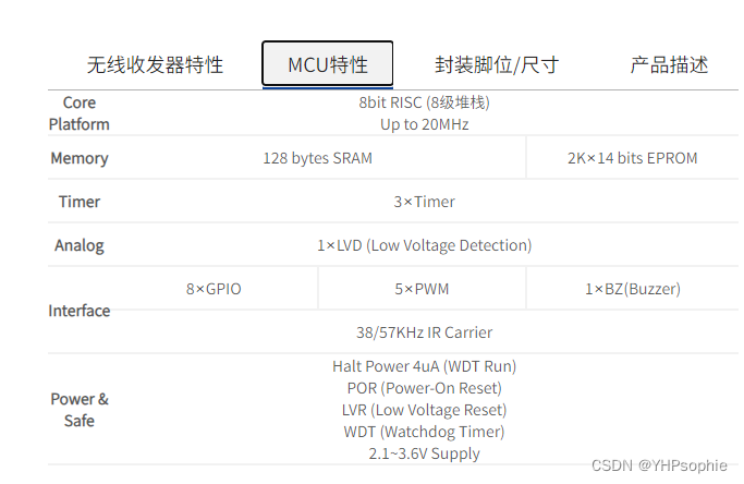 2.4GHz无线MCU芯片：CSM2433芯片 亿胜盈科_国产低功耗无线mcu-CSDN博客