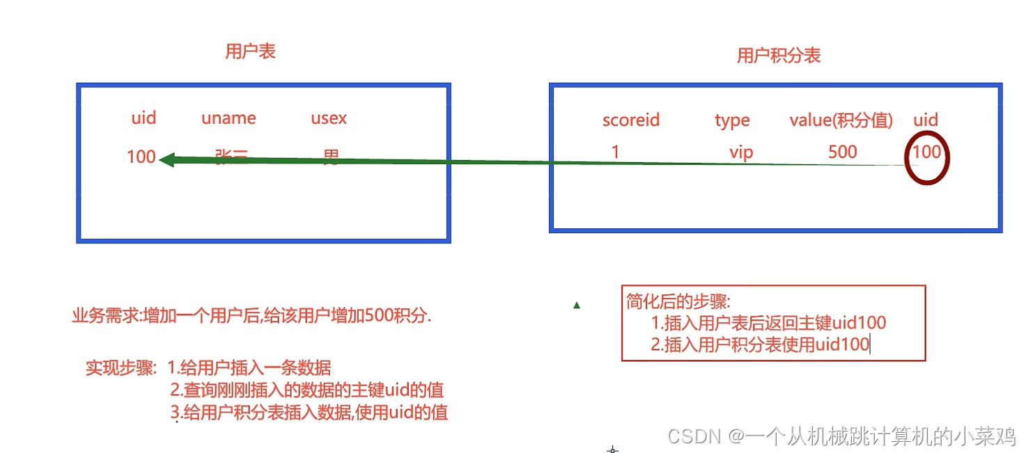 Mybatis学习笔记（二）_importorg.example.pojo.user;-CSDN博客