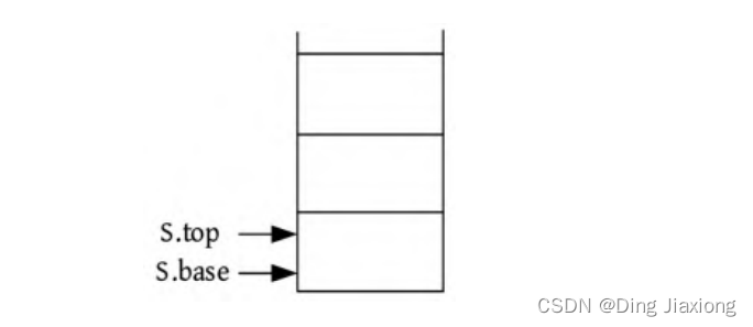 【UVA No. 514】铁轨 Rails_uva铁轨-CSDN博客