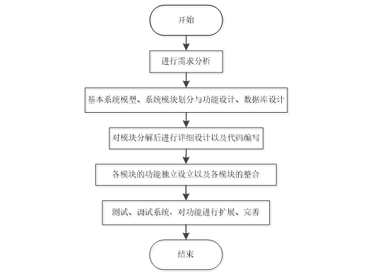 ssm211基于JAVA的校园电子商城+vue-CSDN博客