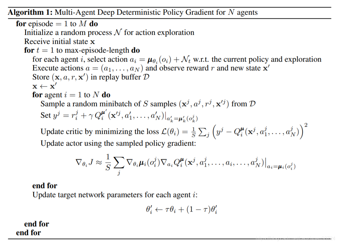 强化学习：DDPG到MADDPG-CSDN博客