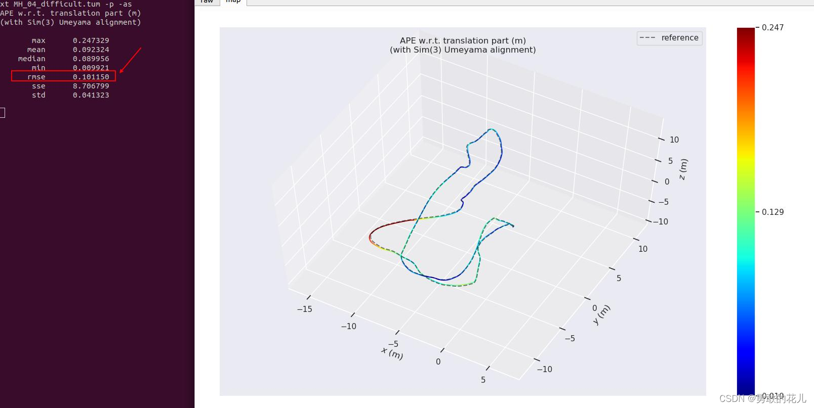 超高精度VIO_vio 最高精度-CSDN博客