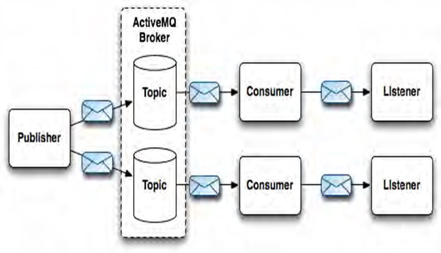 JMS介绍-CSDN博客