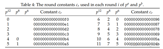 Ascon加密算法详解：320bits置换与混淆扩散过程-CSDN博客