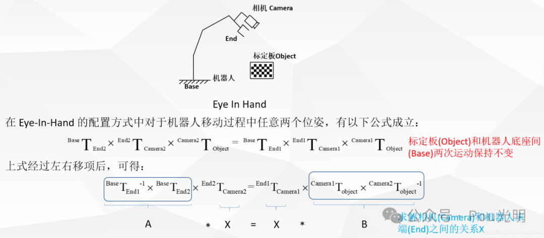 7手眼标定3求解axxb理论tsai Lenz求解axxb原理 Csdn博客 