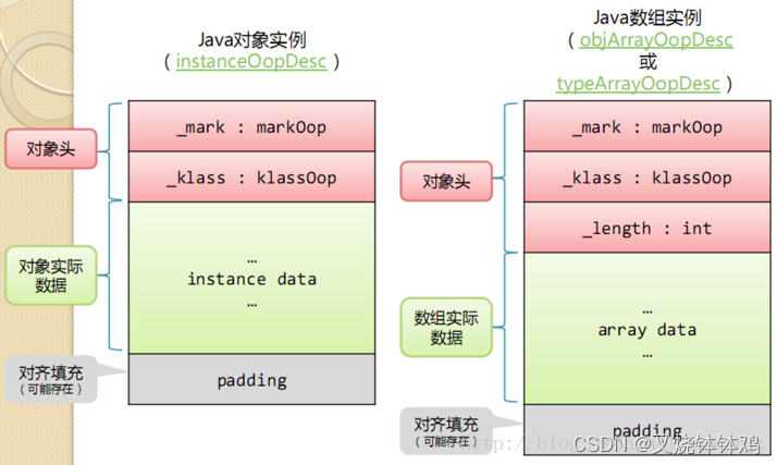 【Java并发编程】synchronized详解_java synchronized-CSDN博客