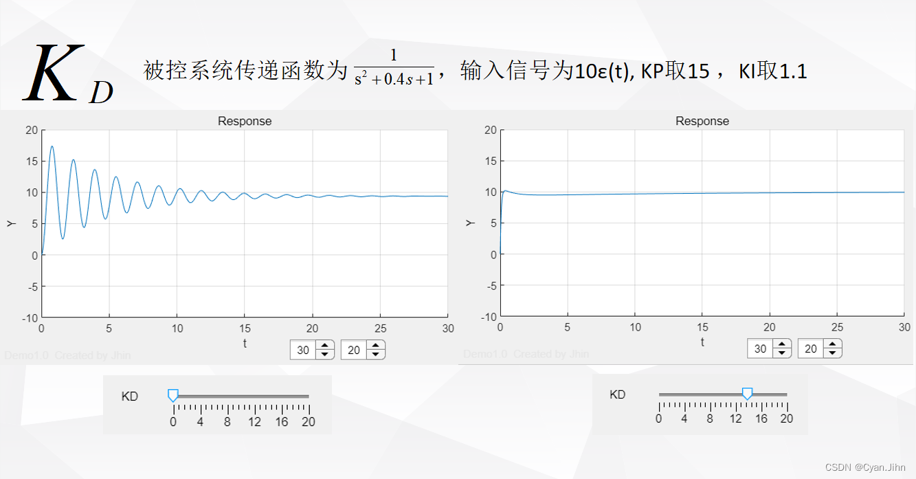 使用matlab的app Designergui展示pid参数对输出影响 (二)pid对曲线的影响 Csdn博客