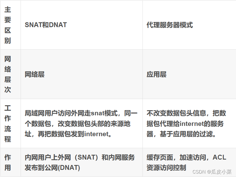 web缓存—Squid代理服务_wepsqd-CSDN博客