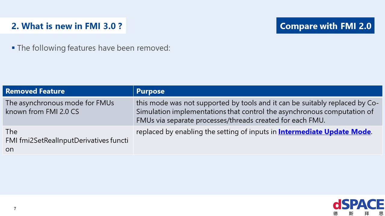 Functional Mock-up Interface （FMI） basic introduction_error in supplied fmu: an error occurred ...