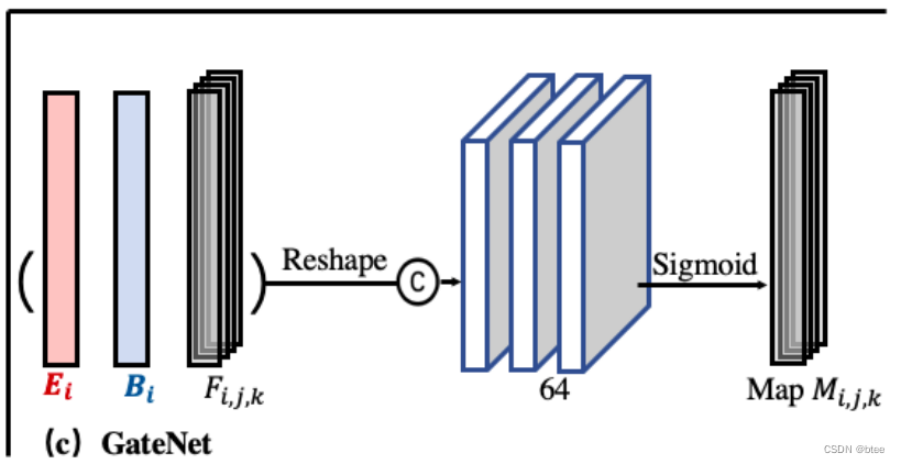 论文阅读 | Learning Event-Driven Video Deblurring and Interpolation-CSDN博客