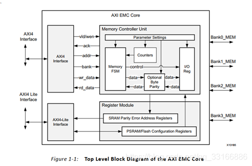 AXI EMC使用总结-CSDN博客