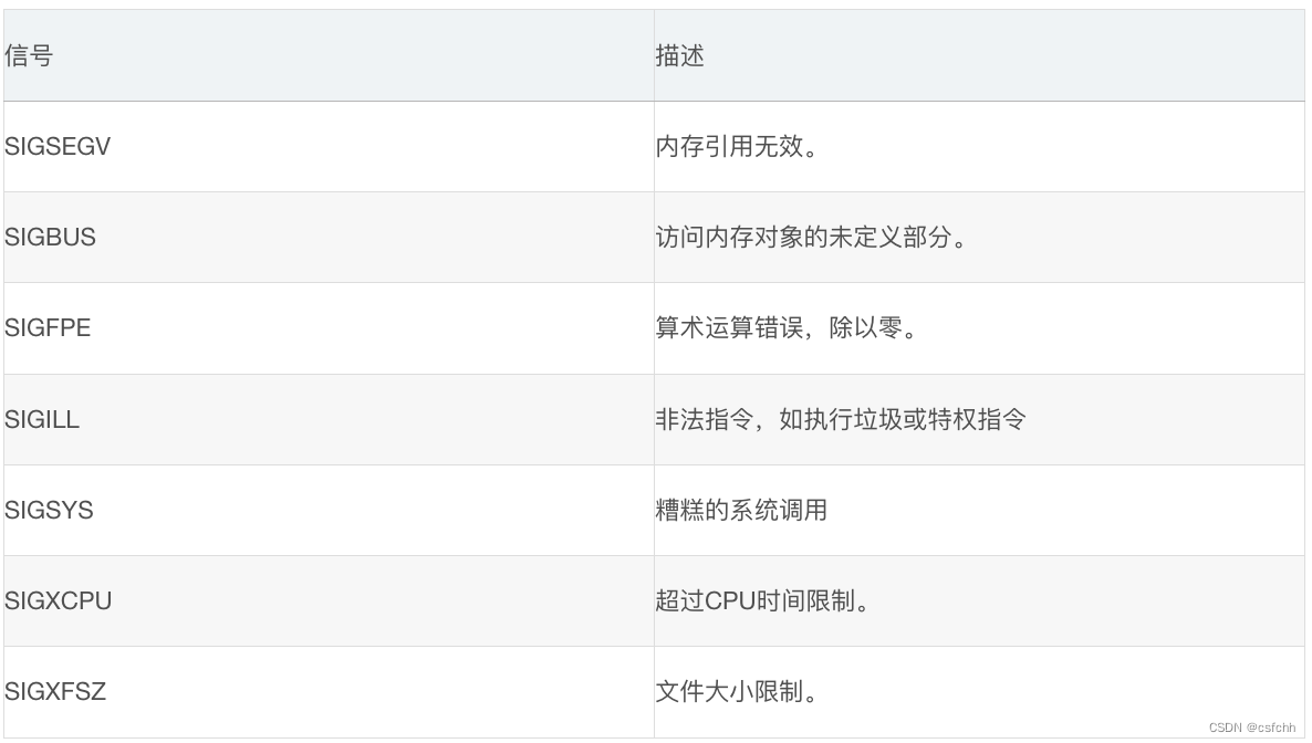 【NDK系列】Android tombstone文件分析-CSDN博客