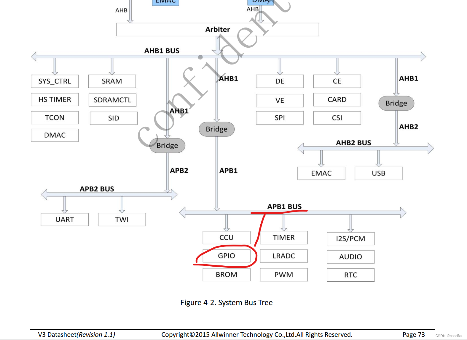 v3s驱动GPIO_v3s gpio-CSDN博客