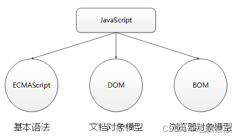 第1章 初识JavaScript_第一章 初识javascript 常用开发工具-CSDN博客