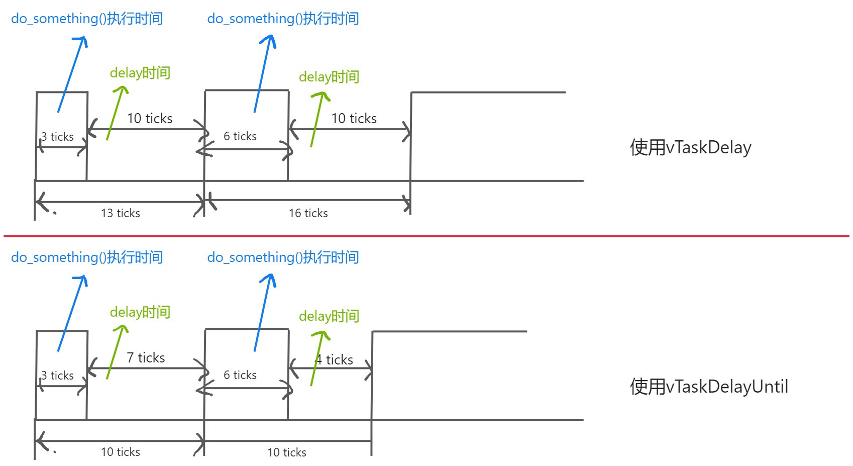 vTaskDelayUntil 和 vTaskDelay-CSDN博客
