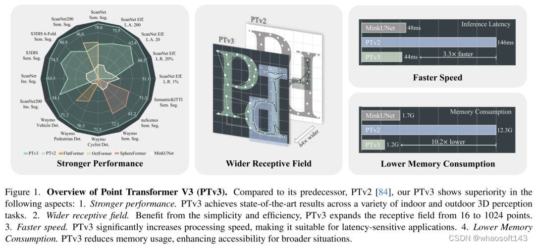PointTransformerV3-CSDN博客