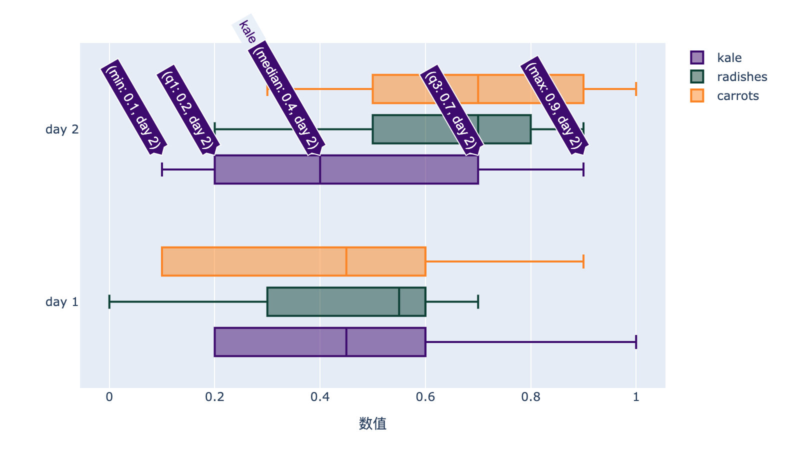 可视化神器Plotly玩转箱形图_ploty箱线图-CSDN博客