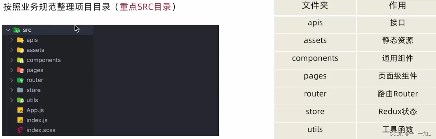 React18_react 18-CSDN博客