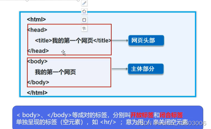 HTML5与CSS3基础教程：从标签到表单,-CSDN博客