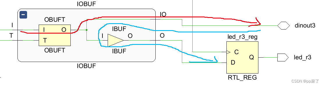FPGA实现inout的两种方法_fpga inout-CSDN博客