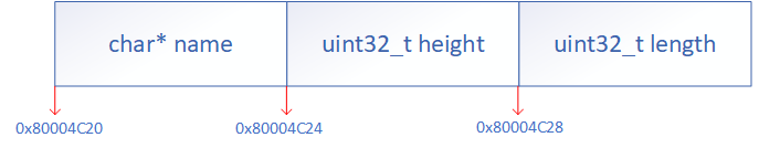 基于STM32使用嵌套结构体摸索内存对齐_stm32 typedef union-CSDN博客