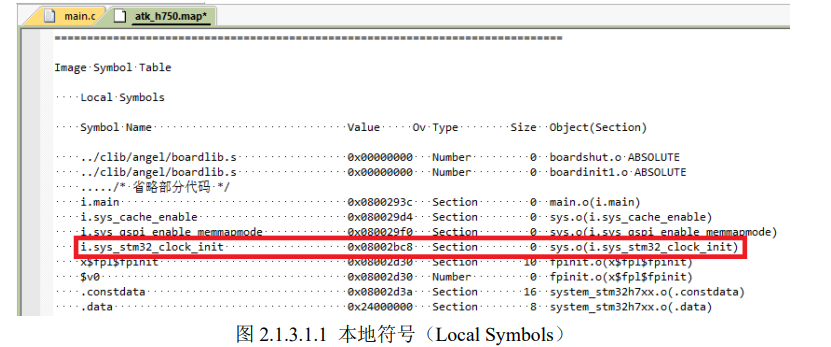 keil生成的.map文件_keil map文件-CSDN博客