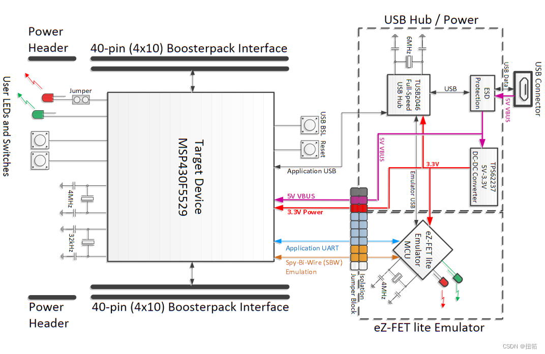 【2023电赛备赛】msp430f5529学习笔记（一）_msp430f5529引脚功能图-CSDN博客
