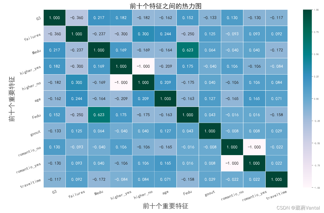 【生产实习 毕设】xgboost模型做pyspark学生成绩分析与预测（中）pyspark Xgboost Csdn博客