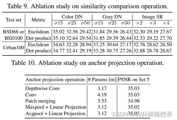 论文阅读《Efficient and Explicit Modelling of Image Hierarchies for Image Restoration》-CSDN博客