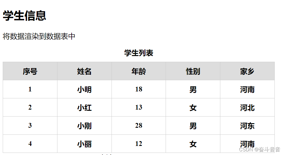 使用JavaScript渲染HTML表格：学生信息对象的动态展示-CSDN博客