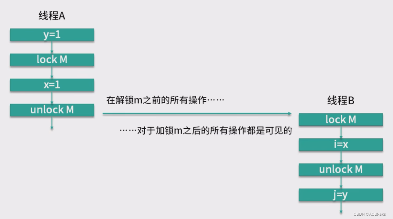 Java中提升接口性能的一些方法java接口响应慢的解决思路 Csdn博客