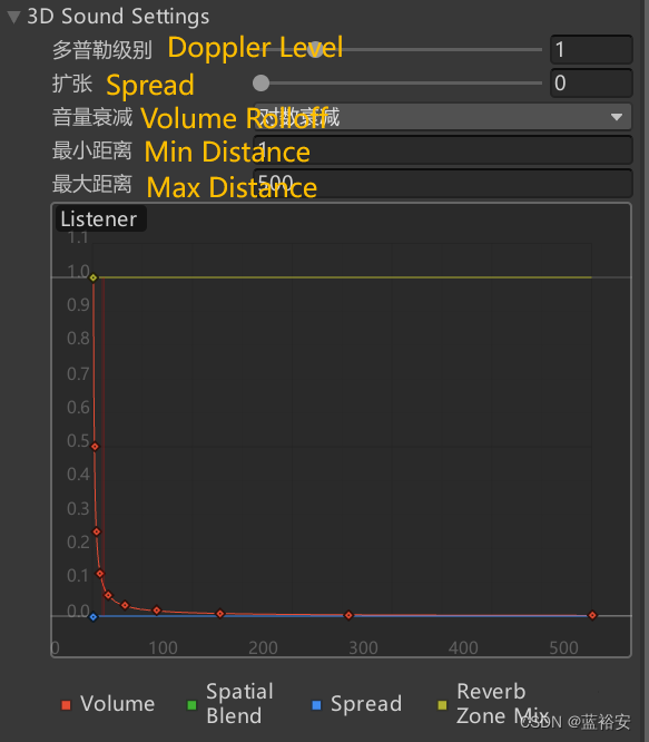 Unity音乐_unity audio visualizer-CSDN博客