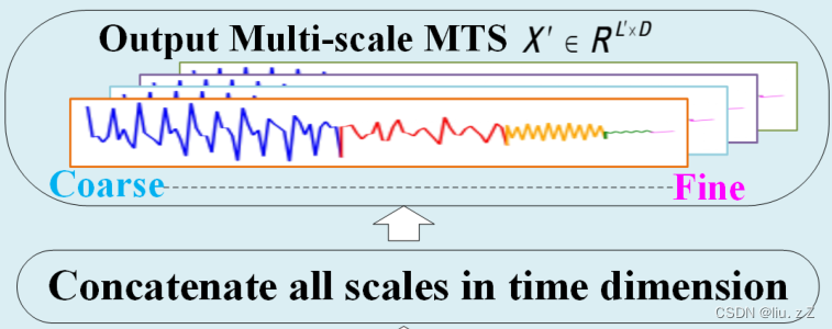 CrossGNN: Confronting Noisy Multivariate Time Series Via Cross Interaction Refinement【时序预测】-CSDN博客