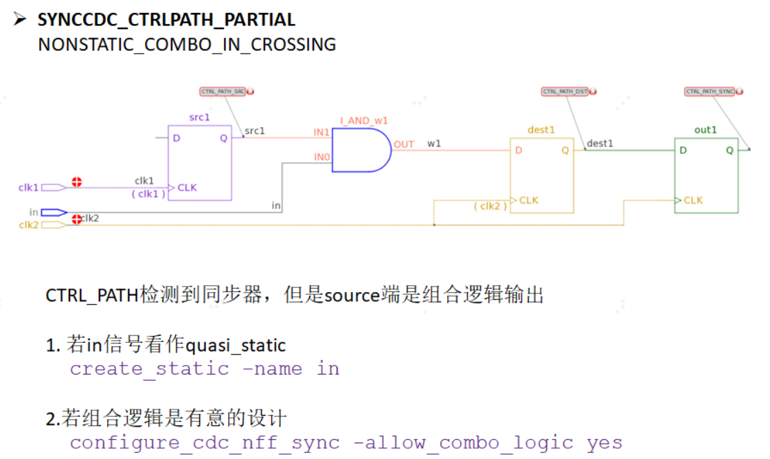 VC Spyglass CDC-CSDN博客