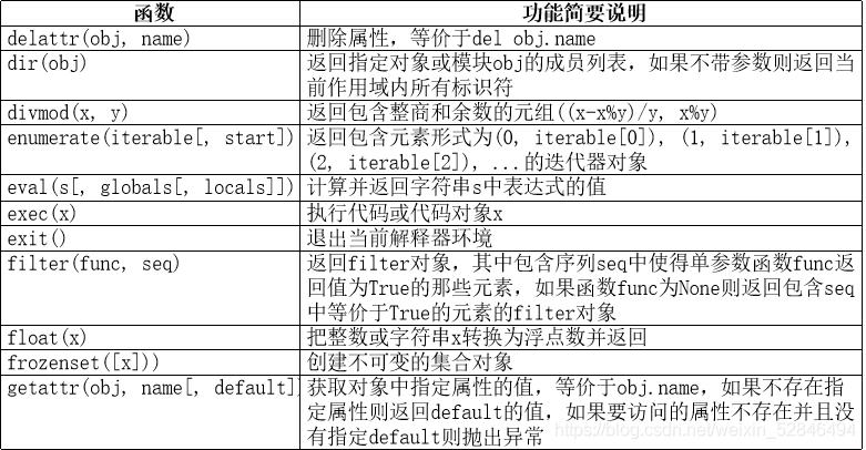 Python编程语言大全python语言简单代码python编程语言汇总 Csdn博客