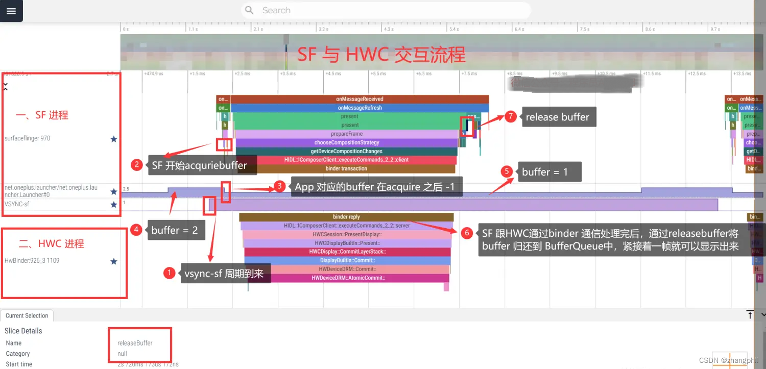 Android GPU渲染SurfaceFlinger合成RenderThread的dequeueBuffer/queueBuffer与fence机制（2）_presentfence-CSDN博客