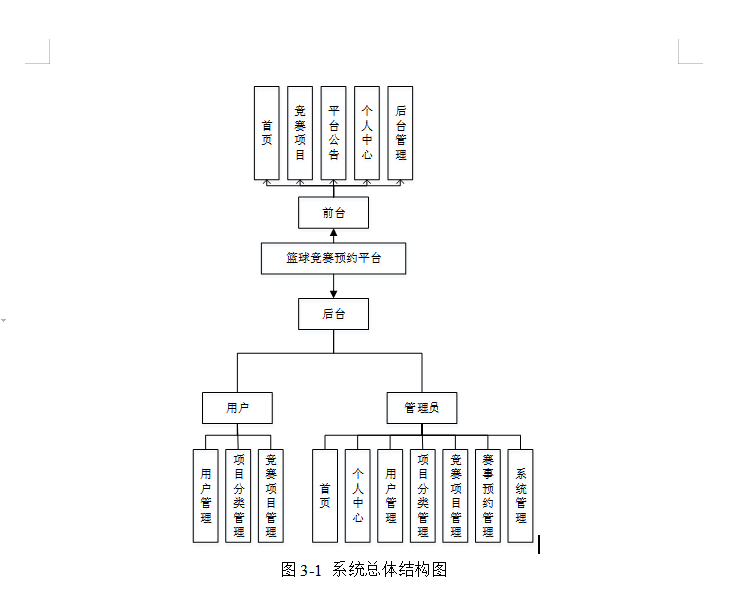Java基于springbootvue的篮球竞赛预约平台、比赛预约管理系统，附源码数据库lw文档pptspringbootvue的赛事管理系统 Csdn博客