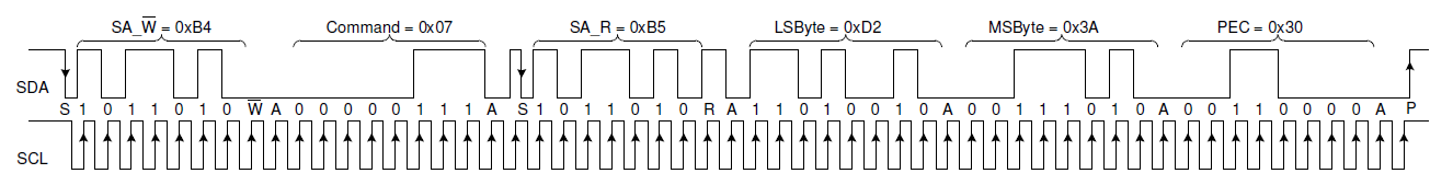 STM32模拟I2C协议获取MLX90614红外温度传感器测温数据（Open Drain管脚配置）_mlx90614 i2c读取-CSDN博客