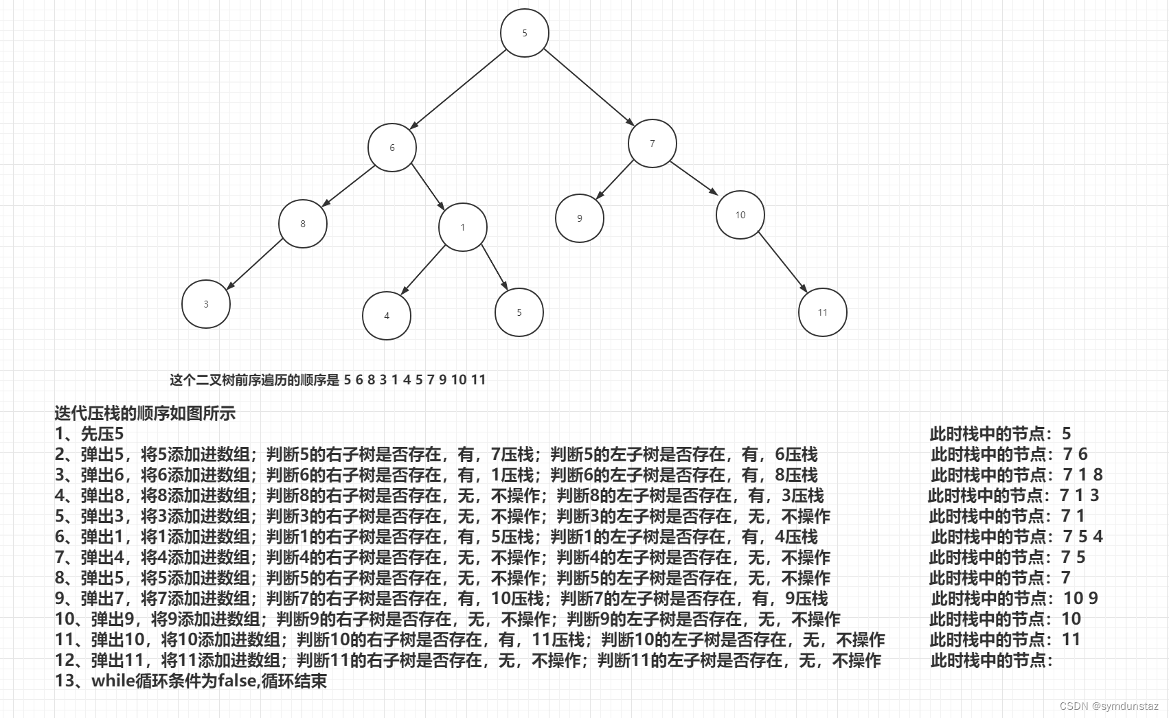 代码随想录刷题|二叉树的理论基础、 二叉树的遍历 LeetCode 144、145、94、120-CSDN博客